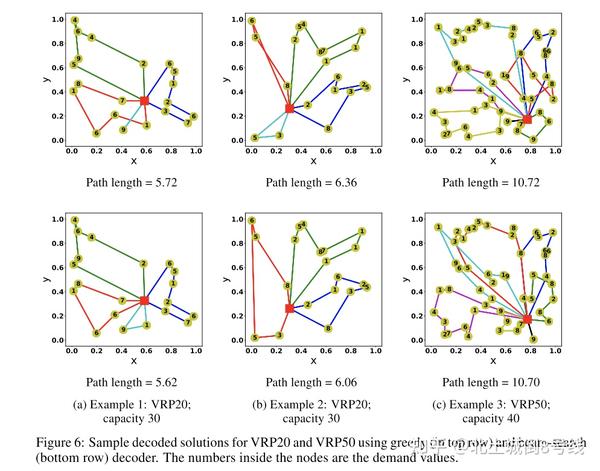 Reinforcement Learning for Solving the Vehicle Routing Problem - 知乎
