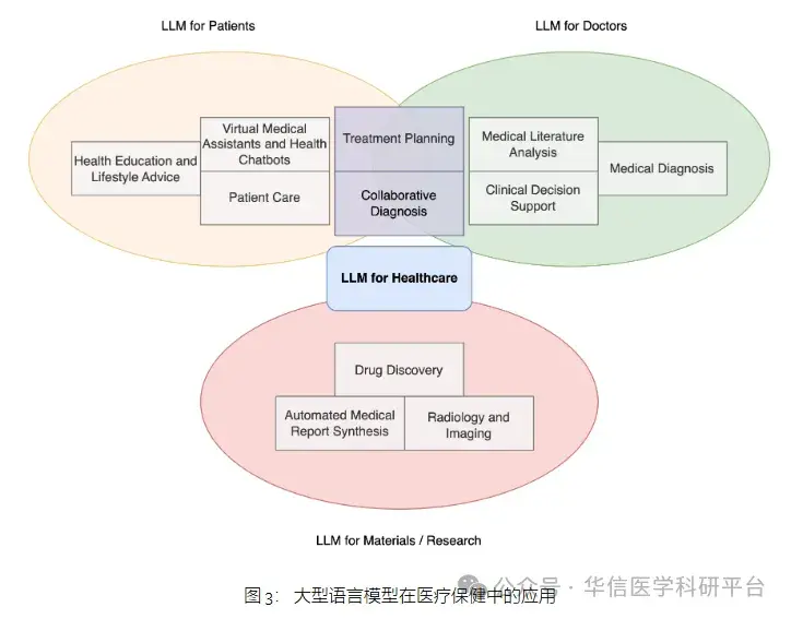 斯坦福&加州大学：医疗保健和医学领域的大模型%28LLM%29应用综述 - 知乎