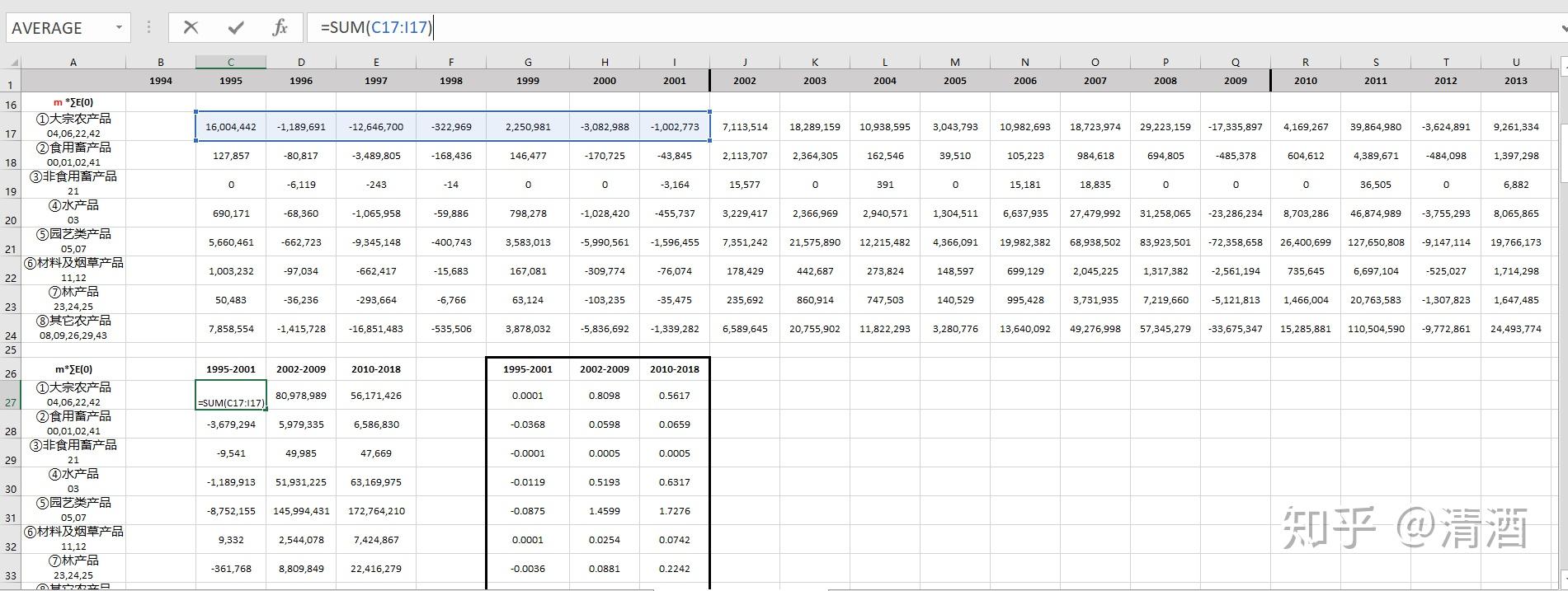 恒定市场份额（CMS）模型的公式推导与运用（包含如何用UN Comtrade Database） - 知乎