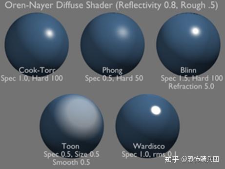 渲染相关理论认知(Theoty) - 知乎