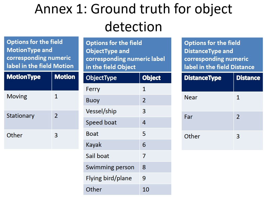 Singapore Maritime Dataset (SMD) 数据集 - 知乎