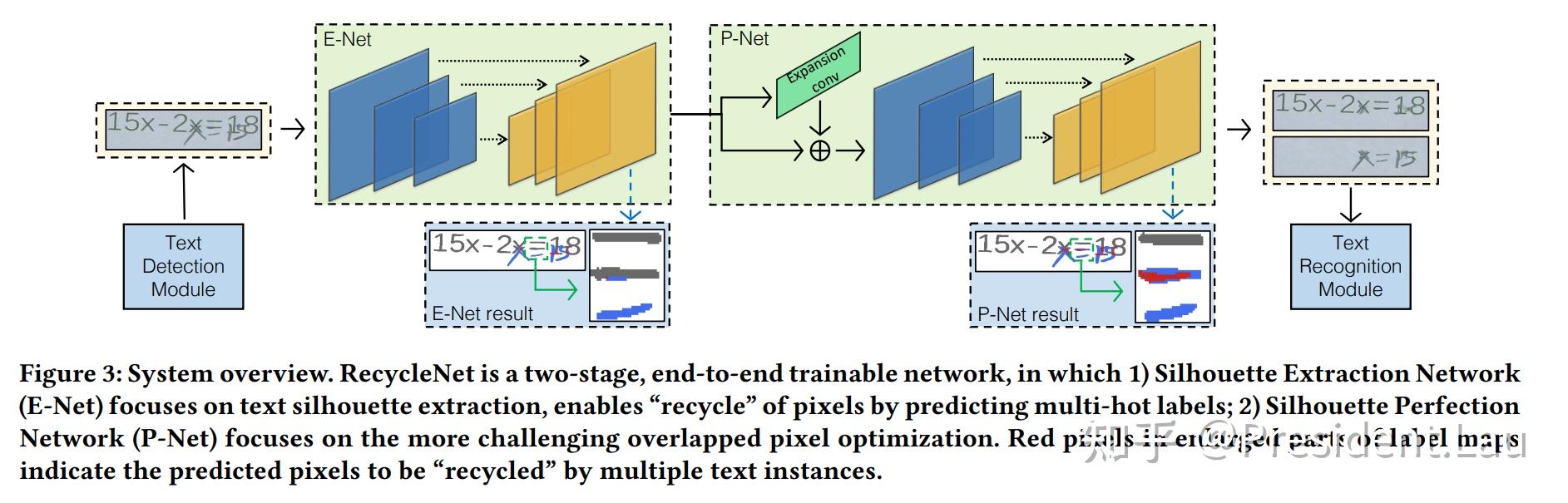 【论文阅读】RecycleNet: An Overlapped Text Instance Recovery Approach - 知乎