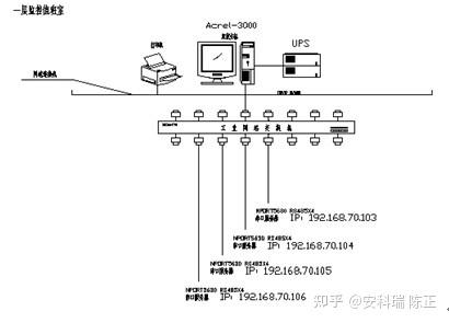Acrel-2000电力监控系统在启东行政中心项目中的应用 - 知乎