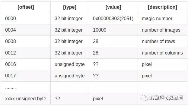 深入学习MNIST数据集 - 知乎