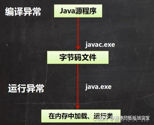 Java异常你了解吗？ 知乎