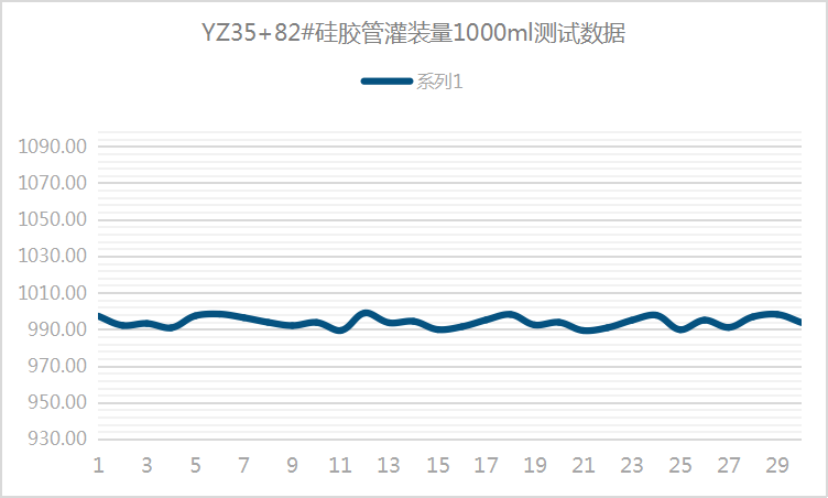 雷弗·案例丨雷弗蠕动泵助力食品行业高质量高标准灌装生产！ - 知乎
