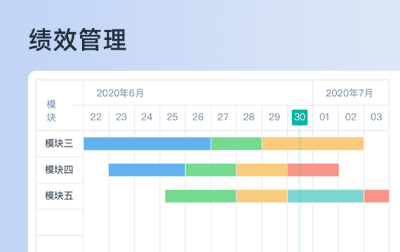HR如何做好员工绩效管理？ - 知乎
