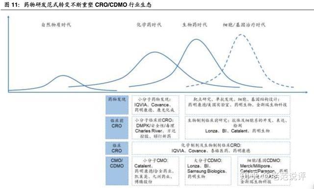 全球CRO/CMO龙头梳理：昆泰、科文斯、康泰伦特等 - 知乎
