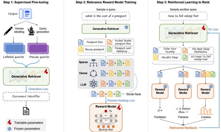 「EMNLP'23」Enhancing Generative Retrieval with Reinforcement Learning from Relevance Feedback - 知乎