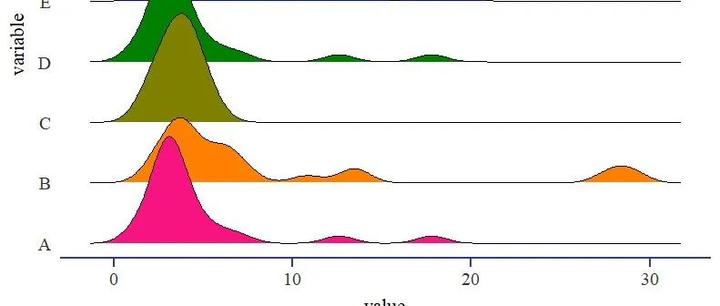 R可视化——基于ggplot2包和ggridges包绘制山脊图 - 知乎