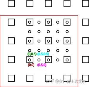 [unity] 实现大地形渲染之 geometry clipmap - 知乎