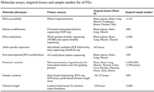 SCI赏图录（3）： TCGA 和GTEx 数据库联合分析 - 知乎