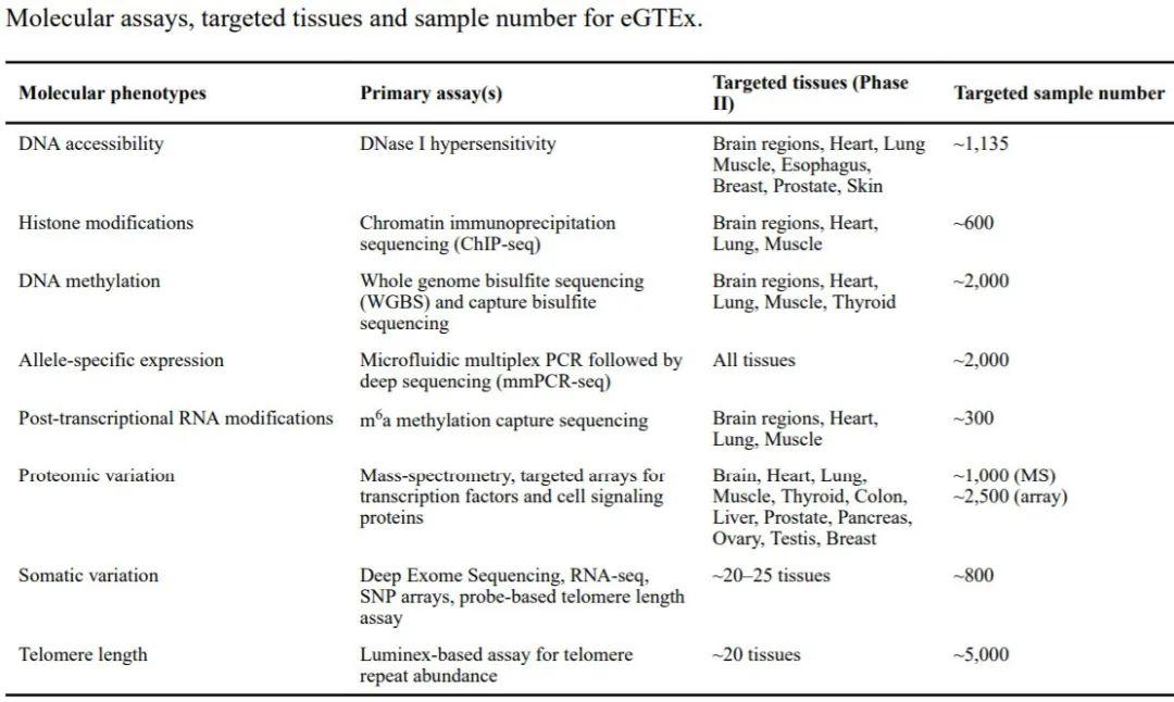 SCI赏图录（3）： TCGA 和GTEx 数据库联合分析 - 知乎