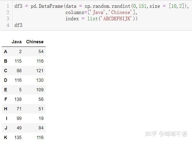 Pandas数据分析库（五）：数据集成 知乎