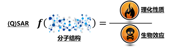 定量构效关系QSAR在农药领域的应用：农药原药等同性评估 - 知乎