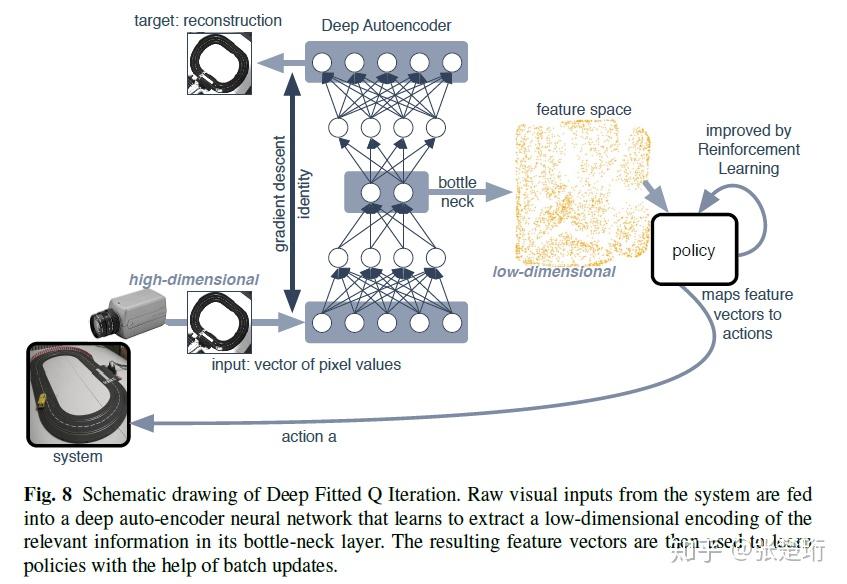 【强化学习 118】Batch RL - 知乎