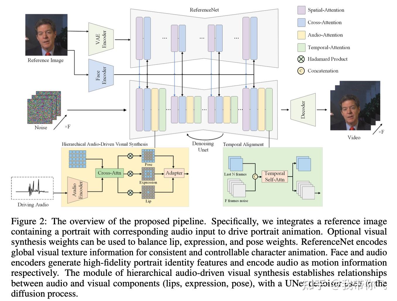 Hallo: Hierarchical Audio-Driven Visual Synthesis for Portrait Image ...