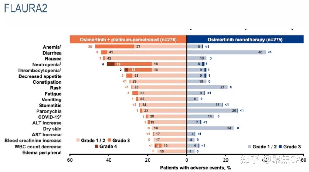 2025 ELCC | 奥希替尼单药 vs TKI联合治疗，EGFR突变非小细胞肺癌的一线治疗方案怎么选？ - 知乎