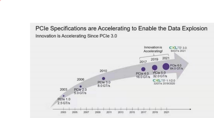 跟小灰灰一起学PCIe——PCI Express Capability结构中Device相关寄存器 - 知乎