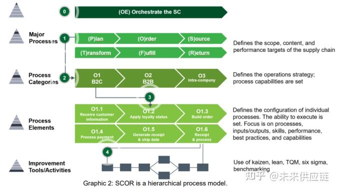 SCOR DS知识图谱分析 - 知乎