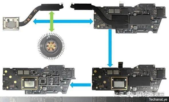剖开苹果M2芯片，内部设计曝光 - 知乎