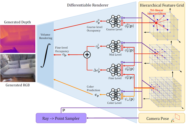 NICE-SLAM论文精读 01：算法实现 - 知乎