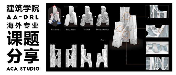 海外课题分享 | AA-DRL 高密度建筑空间拓扑优化 VERTPORO垂直城市 - 知乎