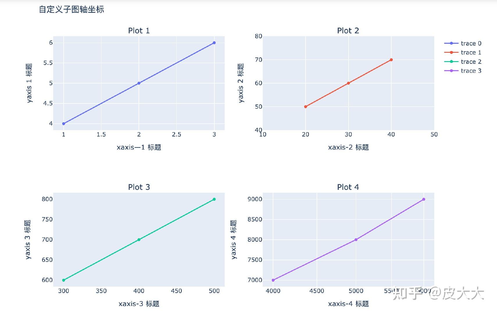 可视化神器Plotly玩转多子图绘制 - 知乎