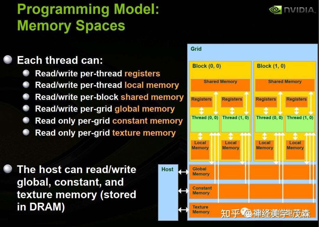 GPU并行计算机制解析：从硬件架构到软件支持 - 知乎