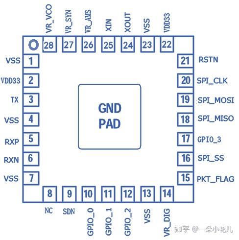 DP4301—SUB-1G高集成度无线收发芯片 - 知乎