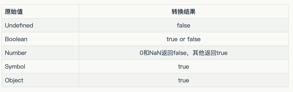 帮你彻底弄懂 JavaScript 类型转换 - 知乎