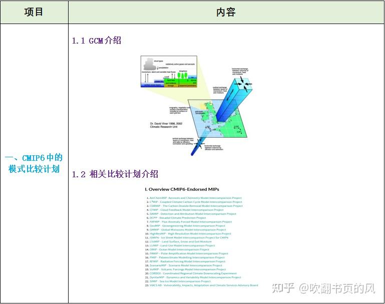 大气科学系列：Python人工智能气象、大气污染扩散Calpuff模型、WRF/Chem模式、未来大气污染变化模拟 - 知乎
