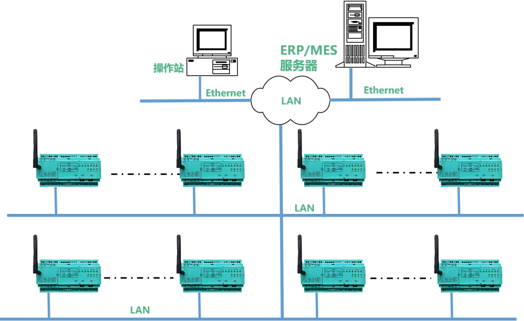 设备运行状态采集方案 - 知乎