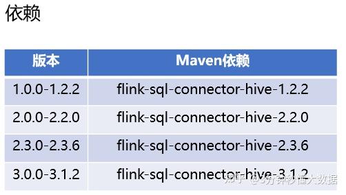 实时数仓之Kakfa-Flink-Hive集成原理和实战代码 - 知乎