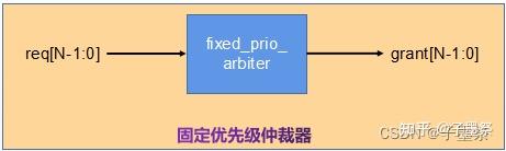 【仲裁器设计】RR调度 - 知乎