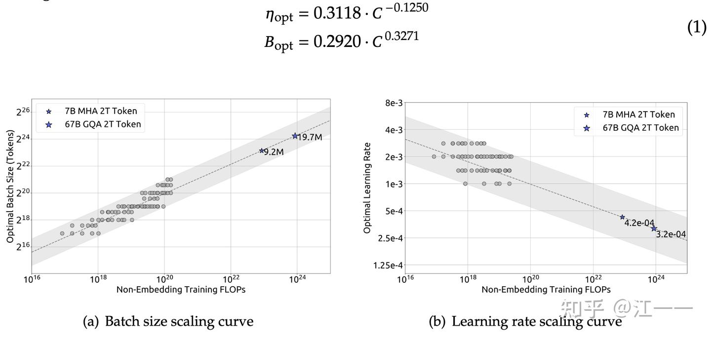 DeepSeek Paper's degest(2) - 知乎