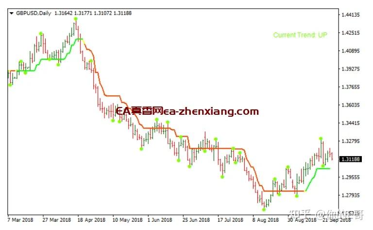 CCI/ATR超级趋势Metatrader 4外汇指标 - 知乎 CCI/ATR超级趋势Metatrader 4外汇指标 - 知乎