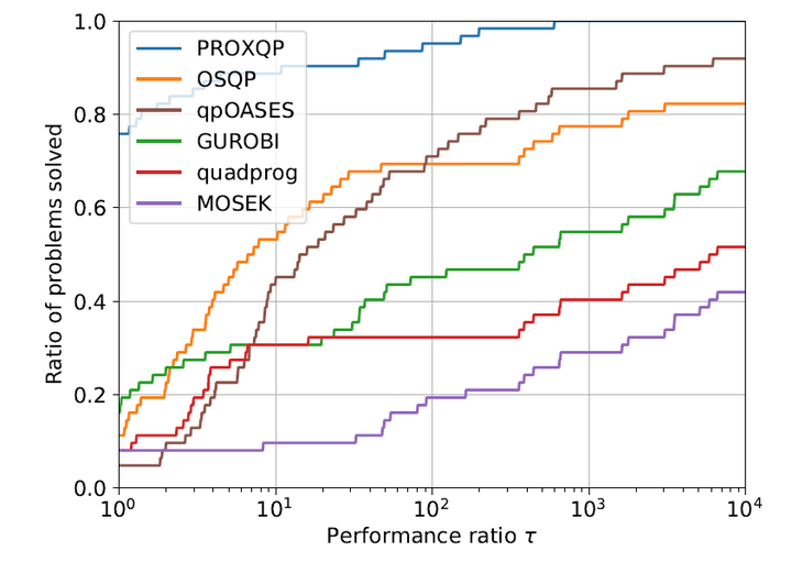 论文解析：ProxQP - 知乎