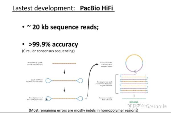 从头全基因组组装De novo whole genome assembly - 知乎
