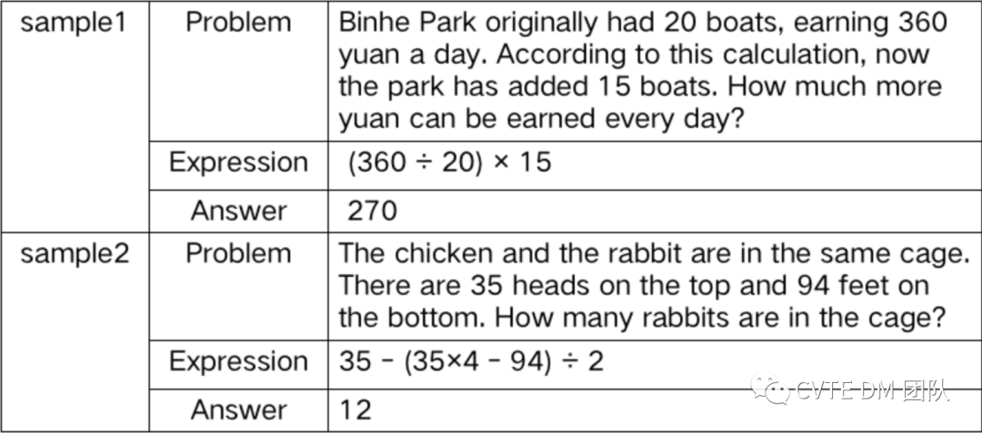 AI 能自动解答数学应用题？It’s REAL! - 知乎