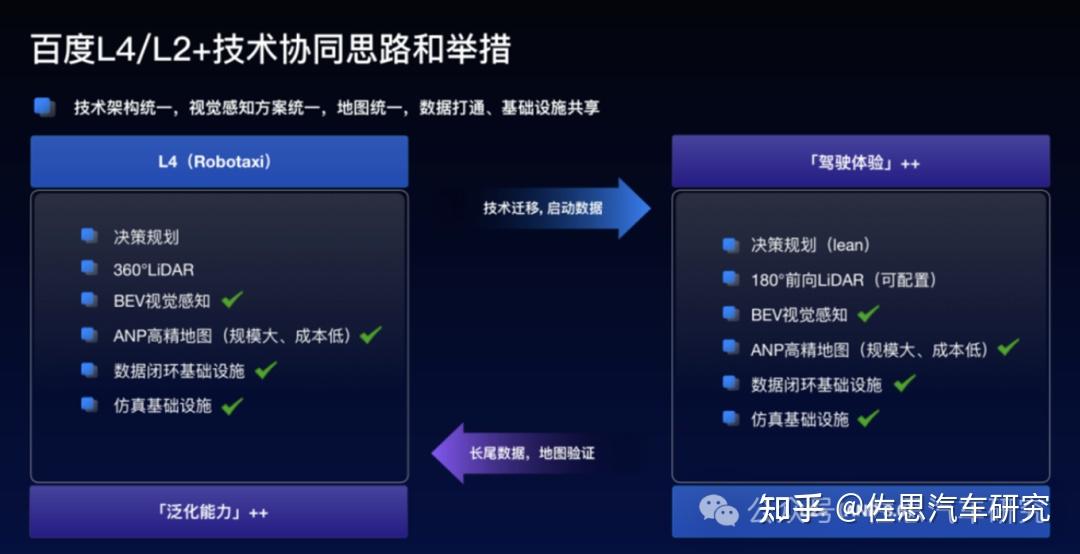 l4 级无人驾驶汽车和 l3 级有什么区别？ - 知乎