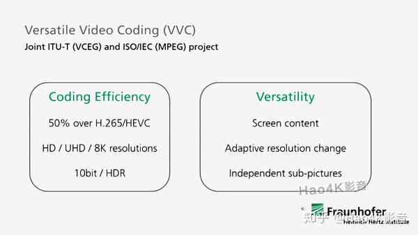 带你了解为8K而生的H.266/VVC编码是什么！ - 知乎