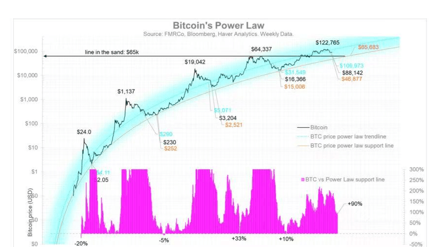 2026即便是“熊市”，也会是“非典型熊市” - 知乎