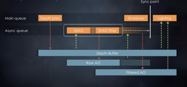 一种基于Metal、Vulkan多线程渲染能力的渲染架构 - 知乎