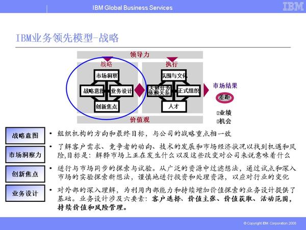 BLM模型（PPT） - 来自IBM - 知乎