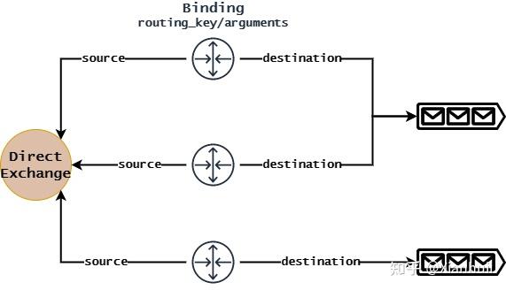 [RabbitMQ]AMQP 0-9-1：模型 - 知乎