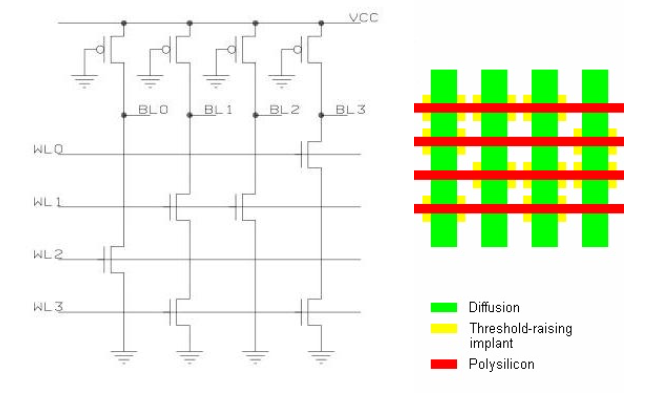 多图！今天聊聊Masked ROM - 知乎
