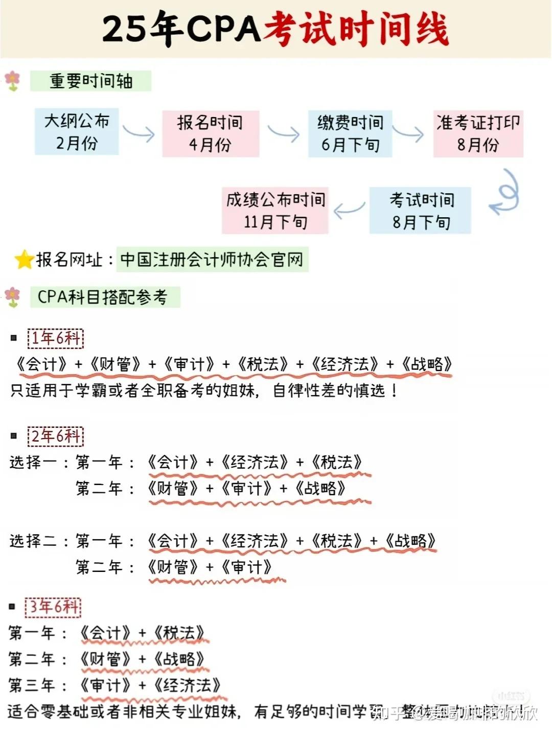 分享一个很变态，但是CPA能过6科的野路子……