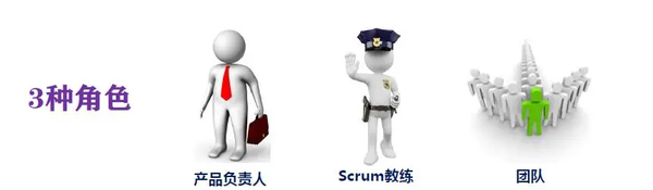 敏捷开发流程之Scrum：3355 - 知乎