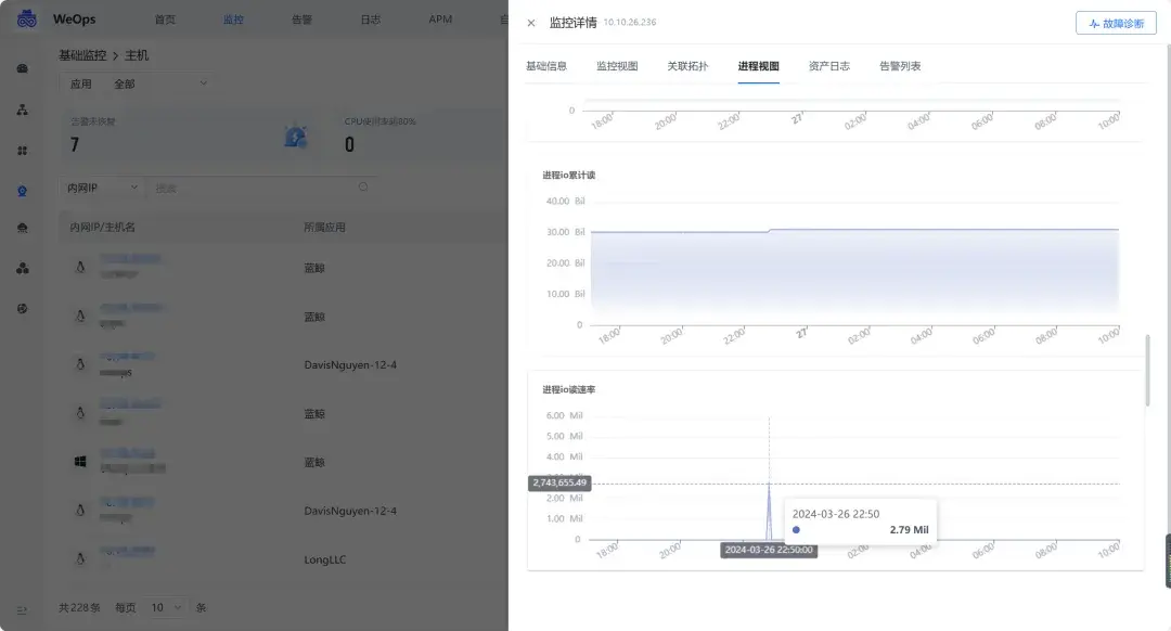 嘉为蓝鲸 WeOps V4.10上新 | 聚焦监控管理模块优化 - 嘉为蓝鲸